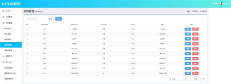 Github Edwin Xuanyuan Jiphysical Examination Appointment System