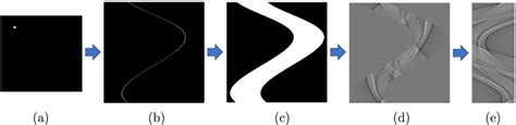 illustration of extract projection block processing a masked image