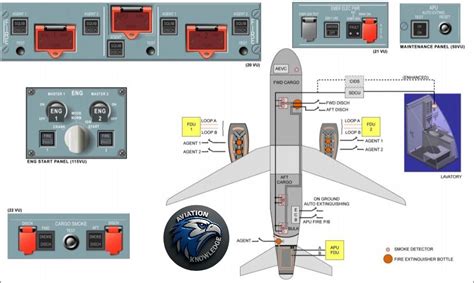 Aviation Knowledge Airbus A320 Fire Protection Sys Debriefing Schematic If You Have Any