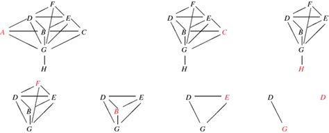 applying a perfect elimination ordering to a chordal graph download