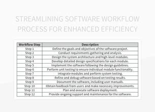 Process Flow Chart Streamlining Operations With Efficient Workflow