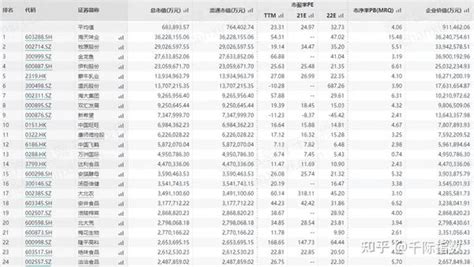 2022年制糖行业研究报告 知乎