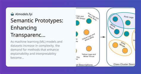 Semantic Prototypes Enhancing Transparency Without Black Boxes Ai