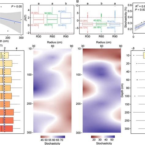 Shuo Jiao Professor Phd Northwest A And F University Yangling College Of Life Sciences