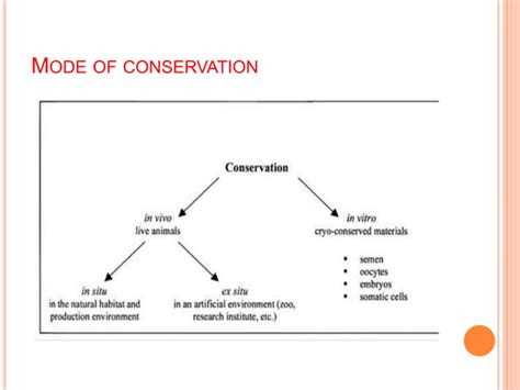 Germplasm And Its Conservation Pptx