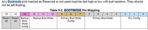 Tda4ve Q1 How To Set Tda4ventry Boot Mode 1514 Processors Forum