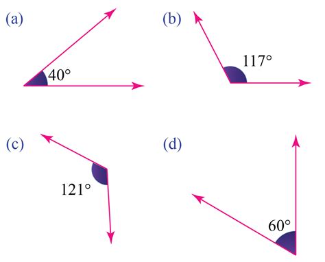 Acute Angles Solved Examples Angles Cuemath