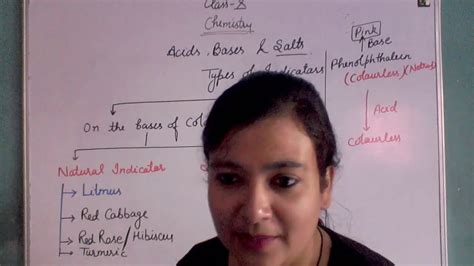 Artificial Indicators Examples At Ruby Vannatter Blog