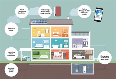 Achieving A Net Zero Home How Your Energy Plan Can Help