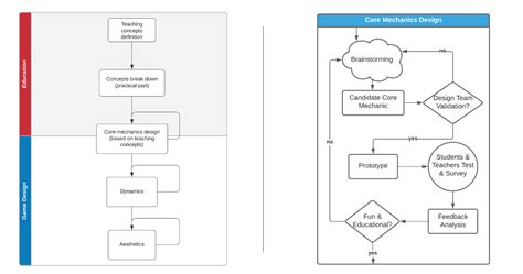 Towards An Iterative Design For Serious Games Faraón Llorens
