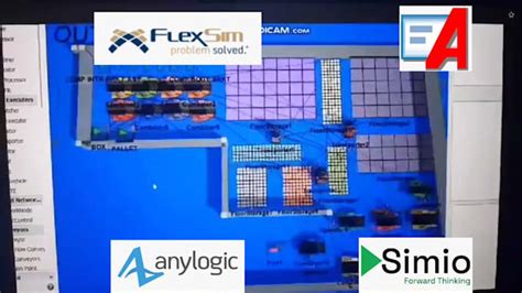 Do Industrial Simulations Using Arena Flexsim Simio Anylogic Doe Anova
