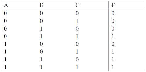 哈工大数字逻辑电路与系统实验报告word文档在线阅读与下载文档网