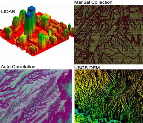 Gpsi Aerial Survey And Mapping