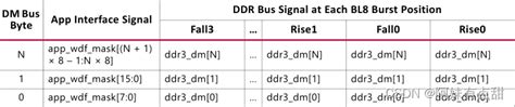 【zynq】ip核ddr4sdrammig的详细介绍ddr4 Mig Csdn博客