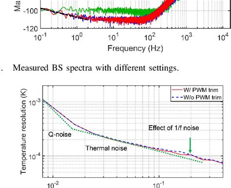 Figure 10 From A 6 6 μw Wheatstone Bridge Temperature Sensor For Biomedical Applications