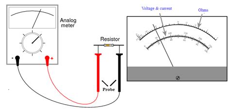 Simbol Resistor Dan Cara Membacanya Di Rangkaian Elektronika