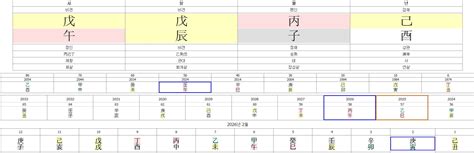 명리 이영자는 관이기로 들어감 관은 남자 남자 기운이 기로 대부분 들어감기로 들어가면 불안정 2026년에도 남자 운이 좋지 않음 남자가 잘려 나가는 형국