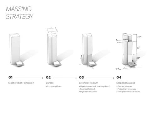 Pin By Luo Zhang On A 建筑设计 Architecture Concept Diagram Diagram