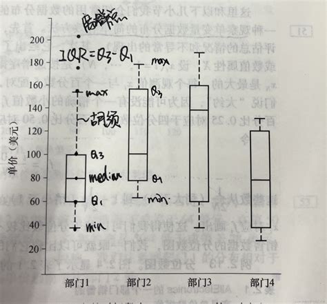 数据挖掘——认识数据【学习总结】 中位数区间的宽度 csdn博客