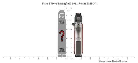 Kahr Tp9 Vs Springfield 1911 Ronin Emp 3 Size Comparison Handgun Hero
