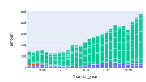 How To Sum All The Values Under The Same Cateogory 📊 Plotly Python Plotly Community Forum