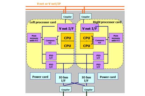 Difference Between On Off Controller And Pid Controller