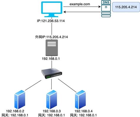 20张图 详解 负载均衡负载均衡架构图中怎么画 Csdn博客