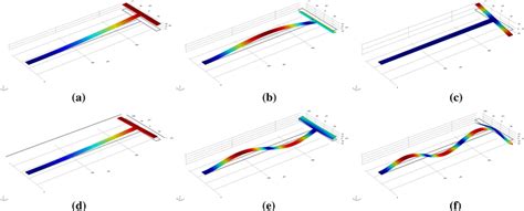 Finite Element Simulations In Comsol And The Corresponding Simulated