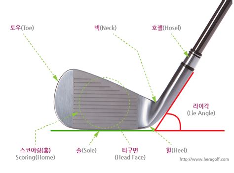 라이각이 스윙에 미치는 영향 네이버 블로그