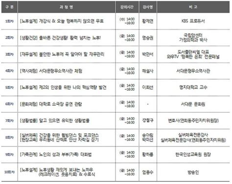 평생교육사 노인교육의 문제점과 개선방향 네이버 블로그