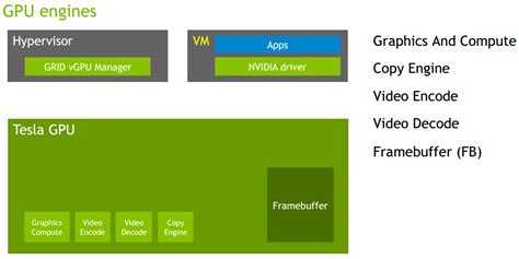 GRIDDays Followup Understanding NVIDIA GRID VGPU Part The Virtual Horizon