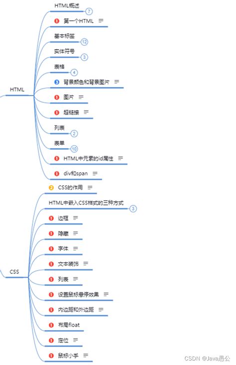 【java愚公】java学习路线图 Java愚公 博客园