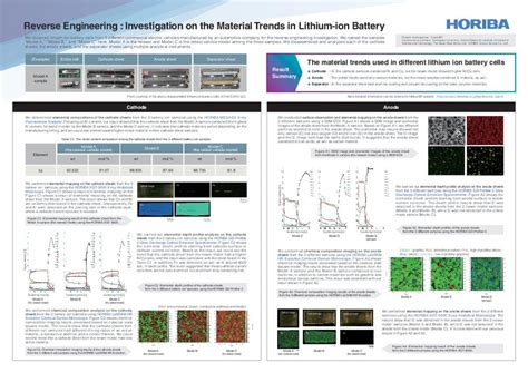 Reverse Engineering Investigation On The Material Trends In Lithium Ion Battery Horiba