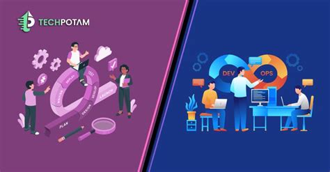 What Is Agile Vs Scrum Share Your Thoughts Tabish Ahmed Posted On