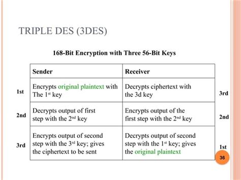 Cryptography Pptpptx This Ppt Consists Of Cryptography Basics Ppt