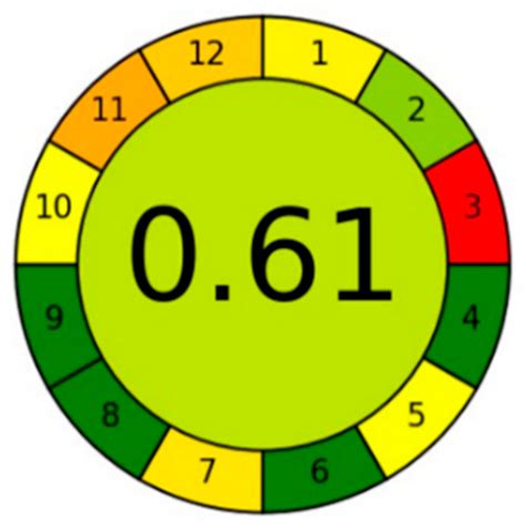Development Of An Rp Hplc Method For Quantifying Diclofenac Diethylamine Methyl Salicylate And