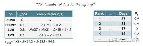 表格问答table Qa Tapas：weakly Supervised Table Parsing Via Pre Training 知乎