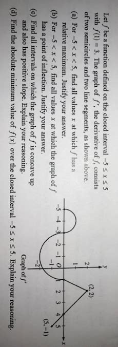 Solved Let F Be A Function Defined On The Closed Interval Chegg