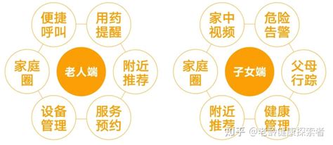 手机APP适老化改造解决老年人数字鸿沟的重要任务 知乎