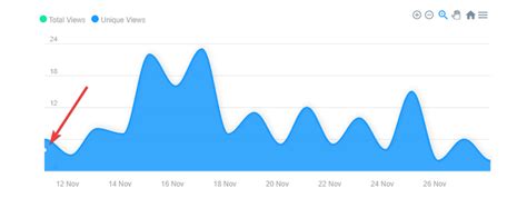 Datapoint Move After Showing Tooltip · Issue 3778 · Apexchartsapexchartsjs · Github
