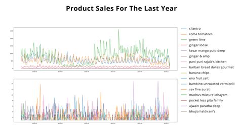 Project Ideas For Data Science