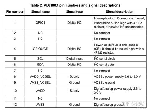 基于stm32cubemx驱动tof模块vl6180与vl6180x1 单模块距离获取的最佳实践 知乎