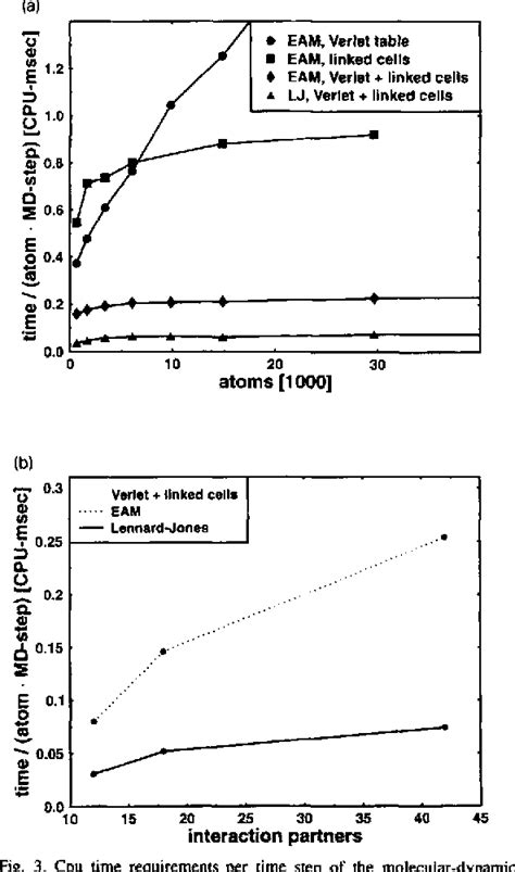 Figure 3 From Molecular Dynamics Simulation Of Sputtering Semantic