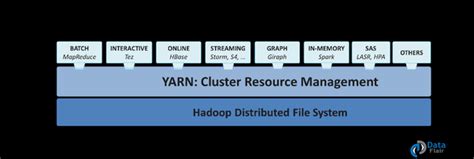 What Is Apache Hadoop Yarn Quora