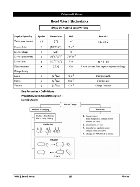 Board Notes Electrostatics Based On Ncert And Cbse Pattern Pdf