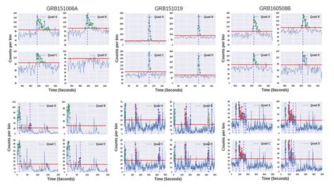 Few Detection Scenarios Encountered While Searching For Long Grbs With Download Scientific
