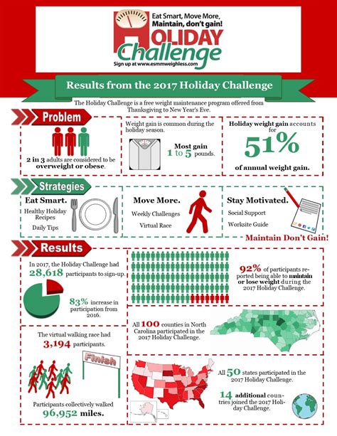 Results From The 2017 Holiday Challenge Eat Smart Move More Prevent