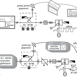 Measurement Setups A Measurement Of The Dependence Of The RS Output Download Scientific