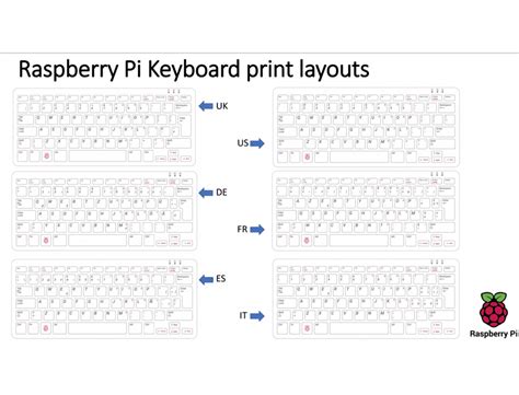 Official Raspberry Pi Keyboard And Mouse The Pi Hut