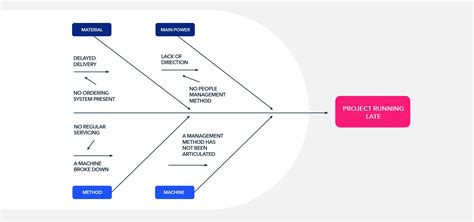 Choose The Right Agile Framework Scrumban And Lean Part 2
